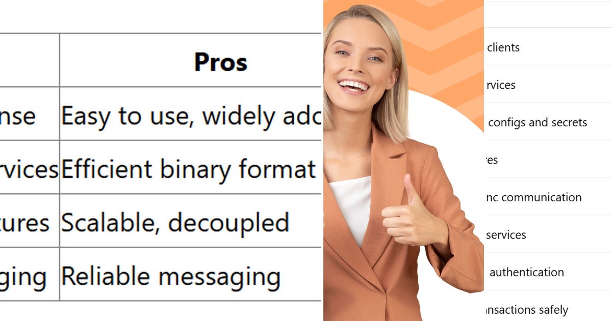 List: Microservices | Curated by Ryan Schneider | Medium