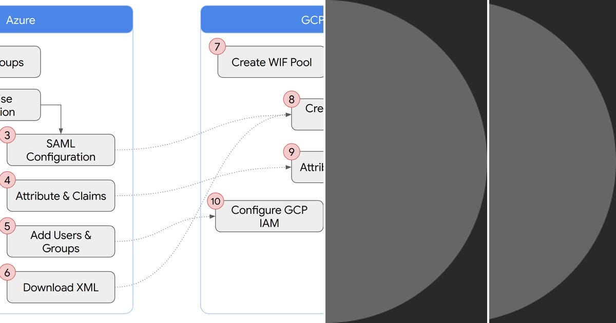 List: SecOps | Curated by Lightfoe | Medium