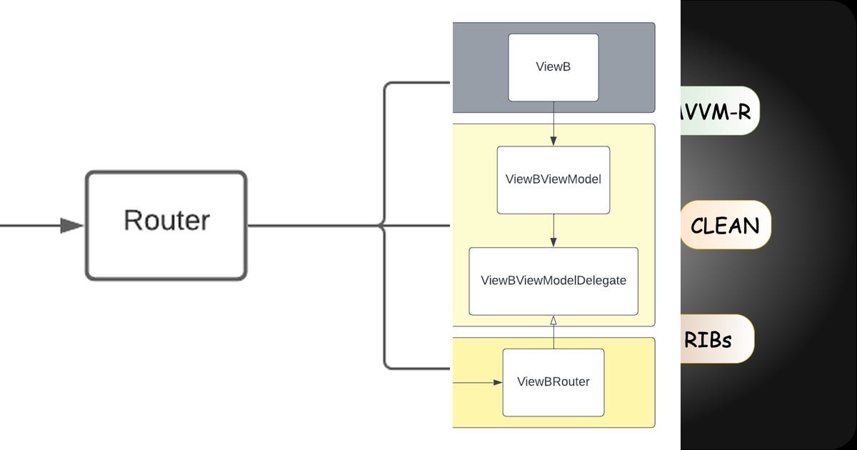 List: Architecture | Curated by Kanishk Kumar | Medium