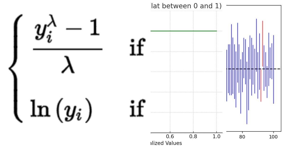 List: Normalization&Standarazitation | Curated by Miguel Rodríguez | Medium