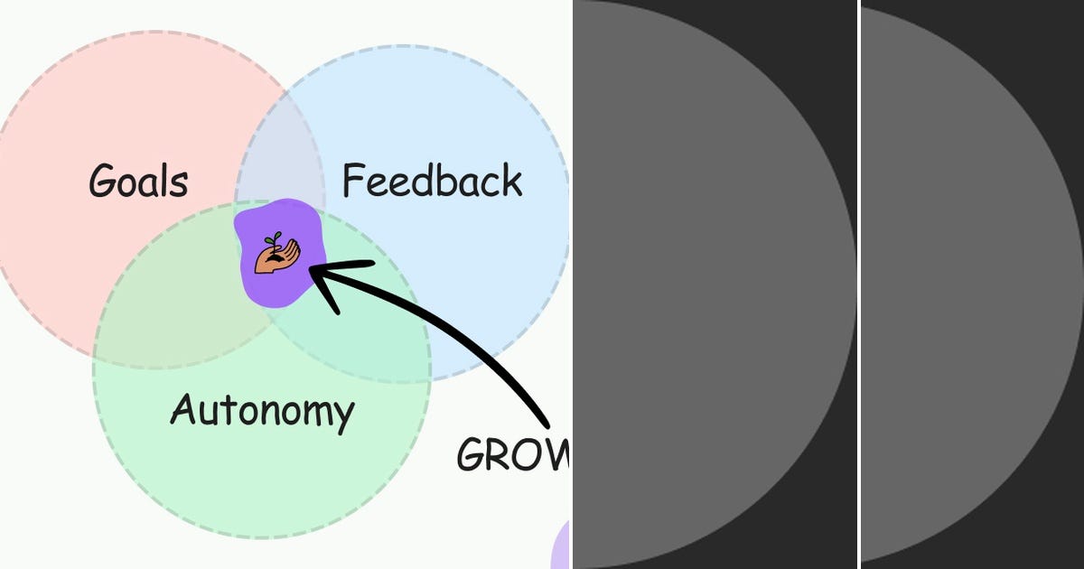 List: Growth | Curated by Ty D'Angelo | Medium