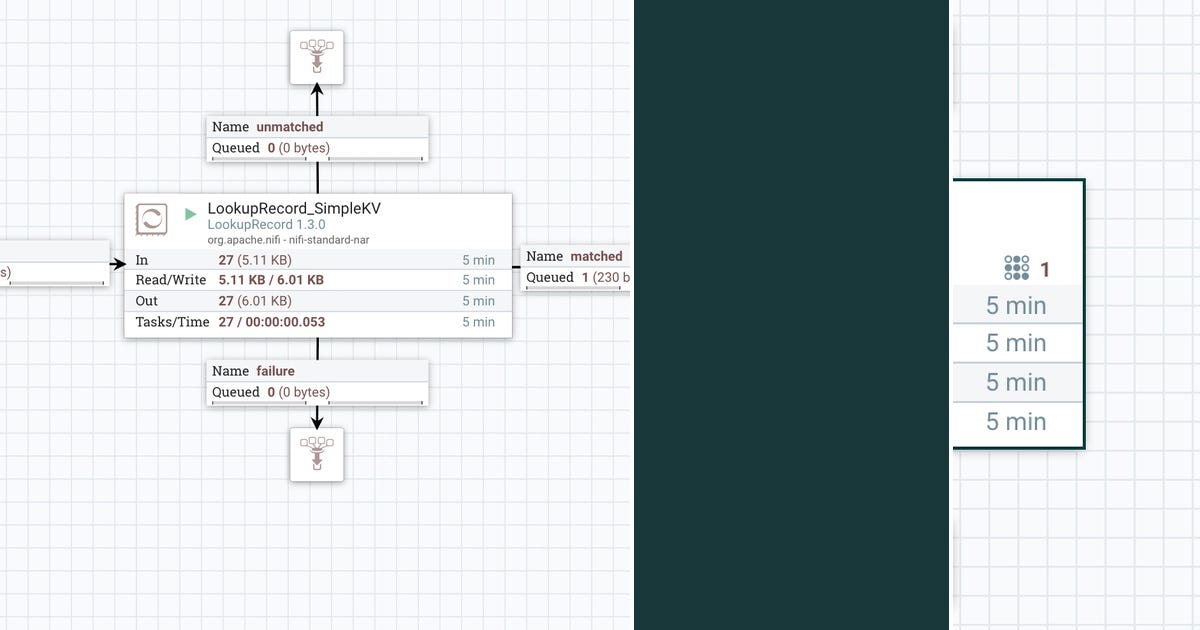 List: Apache NiFi | Curated by Dhayalan Balaraman | Medium