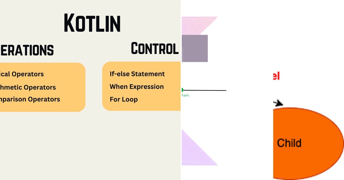 List: Coroutines | Curated by samuel brandenburg | Medium
