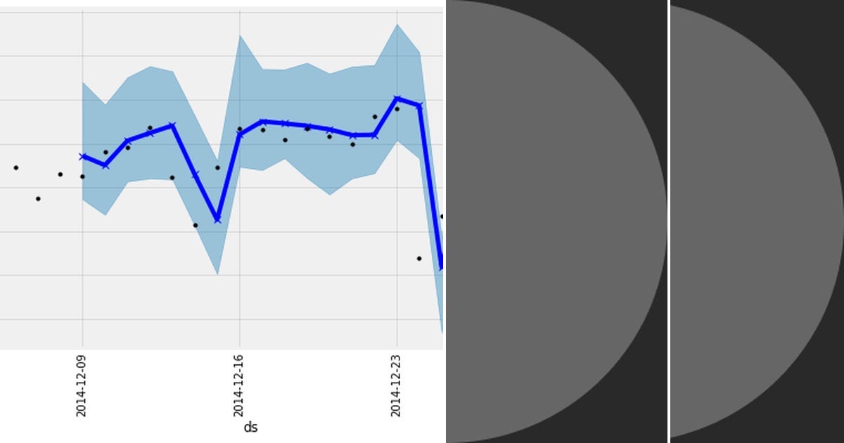 List: Neural Prophet | Curated by Amir Tak | Medium