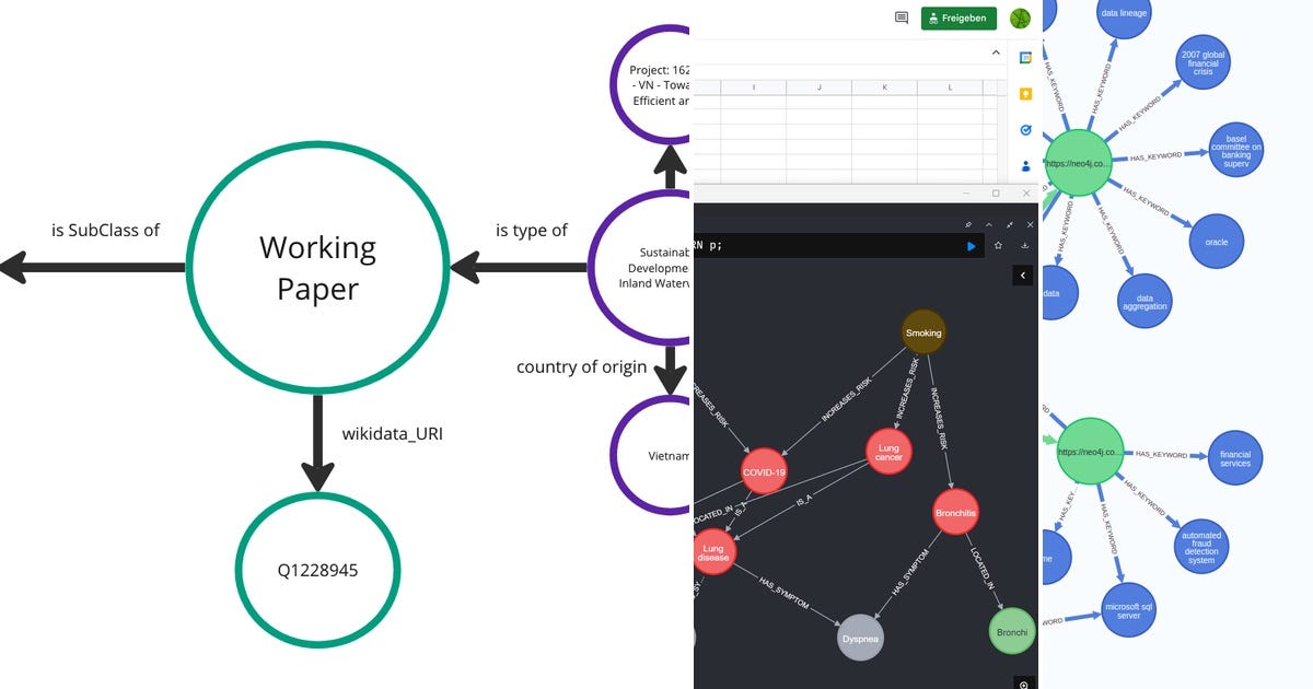 List: Knowledge graphs | Curated by Elie | Medium