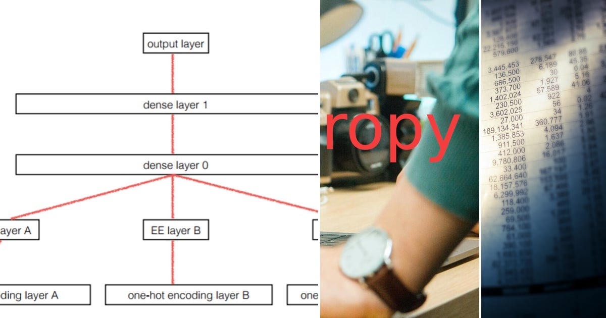 List: Classification challenge | Curated by Thongnm | Medium