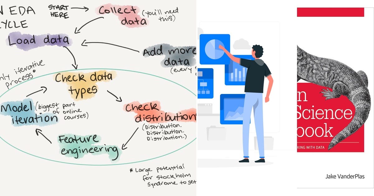 List: visualization | Curated by Sai Srikanth Dvn | Medium