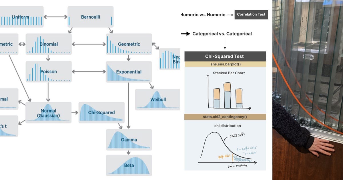 List: Statistics | Curated by Deepak Mehta | Medium