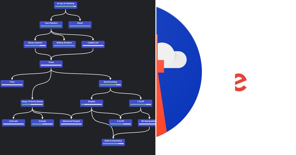 List: Dsa prep | Curated by Himanshu khosla | Medium