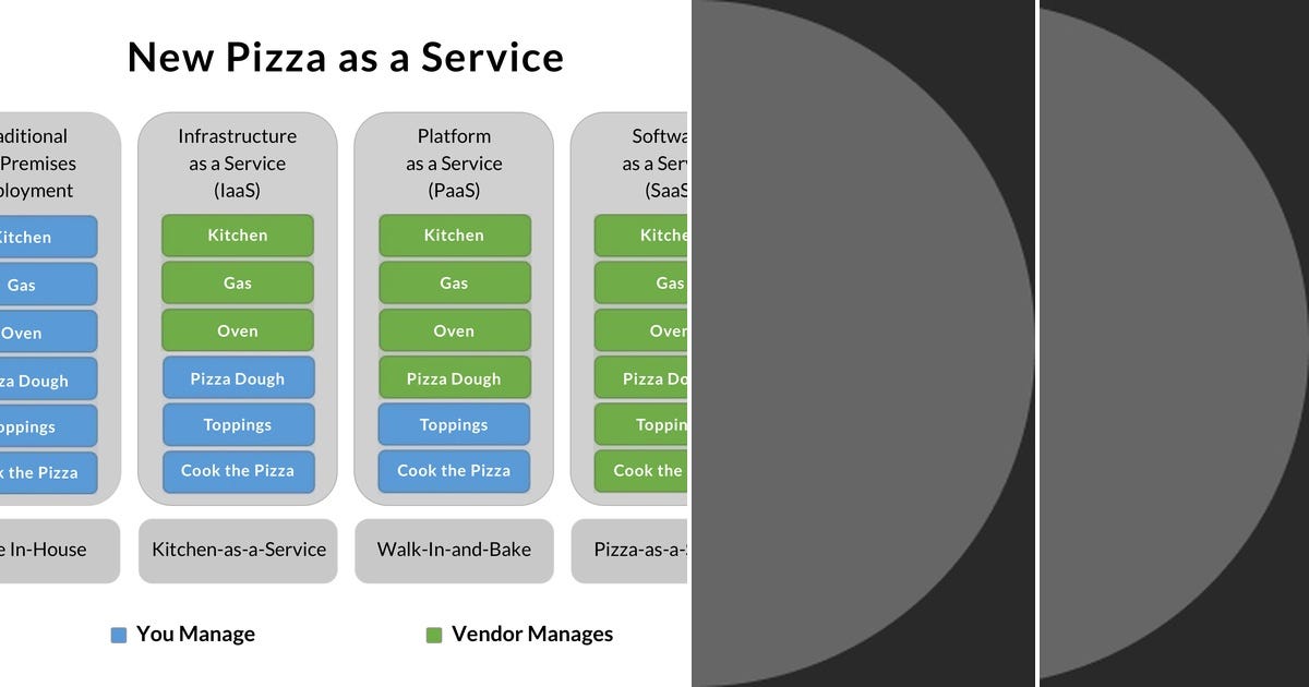 List: cloud-computing | Curated by Kevin Paez | Medium