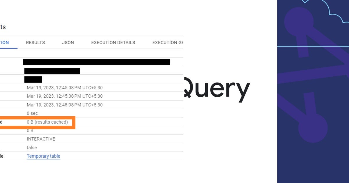 List: GCP | Curated by Ja Go | Medium
