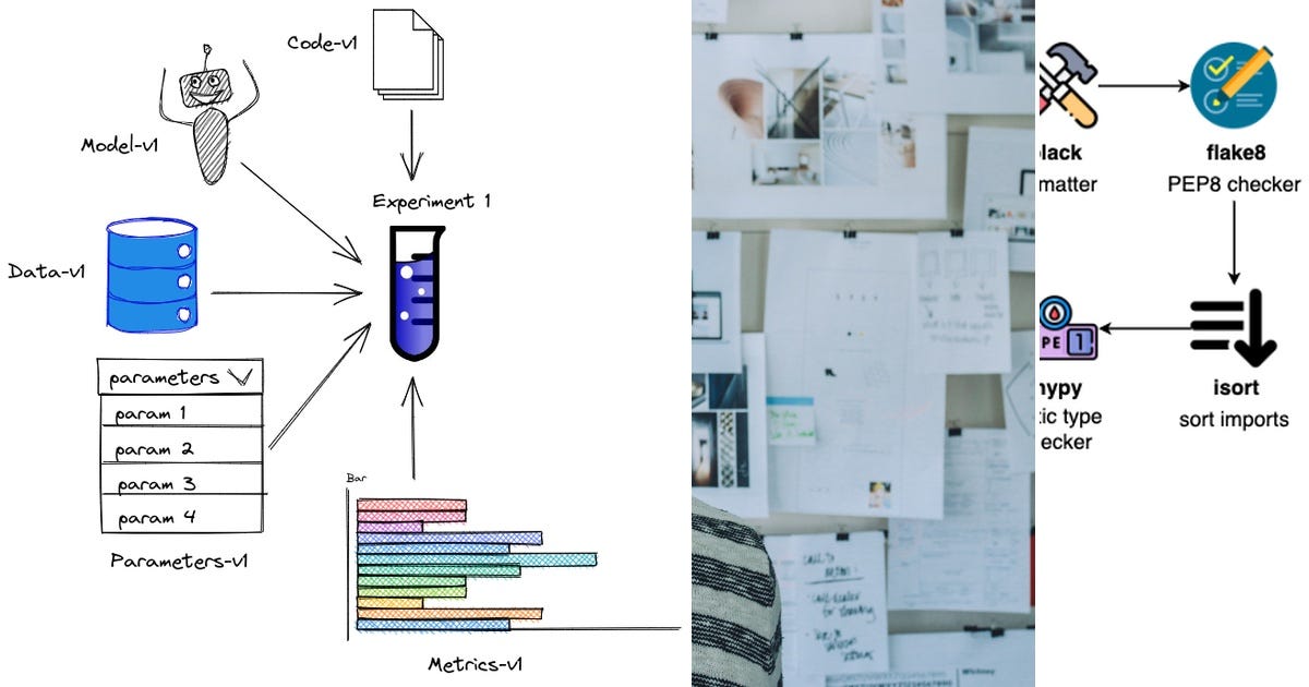 List: MLOps/DS Pipelines | Curated by Chris Hayduk | Medium