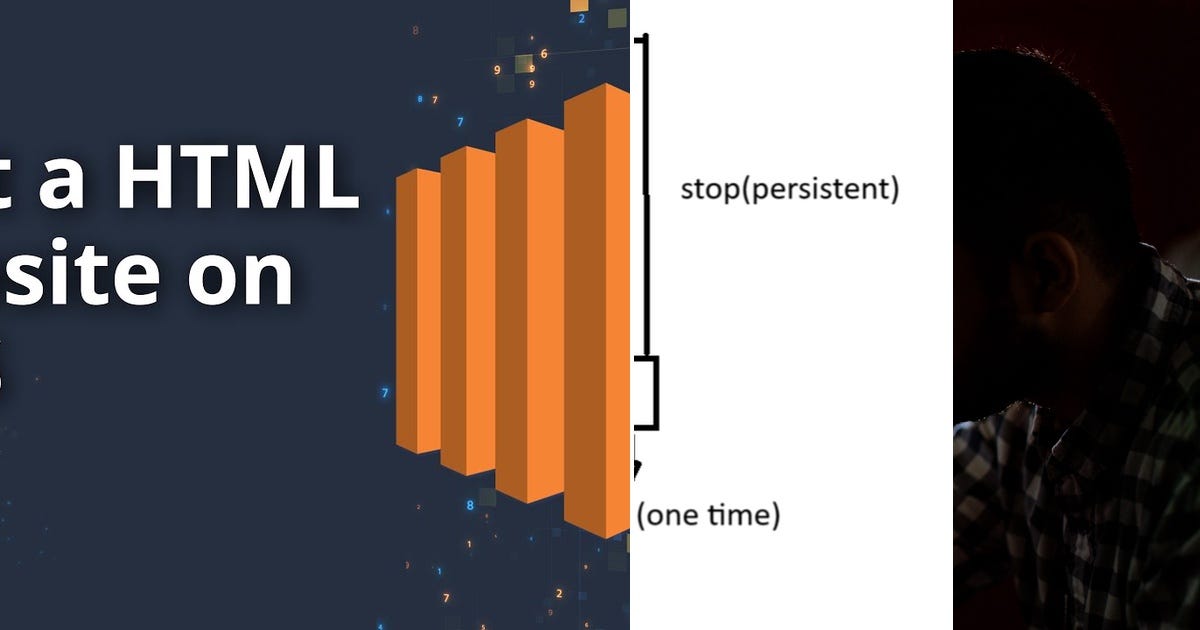 List: Aws-ec2 | Curated by Chraj | Medium