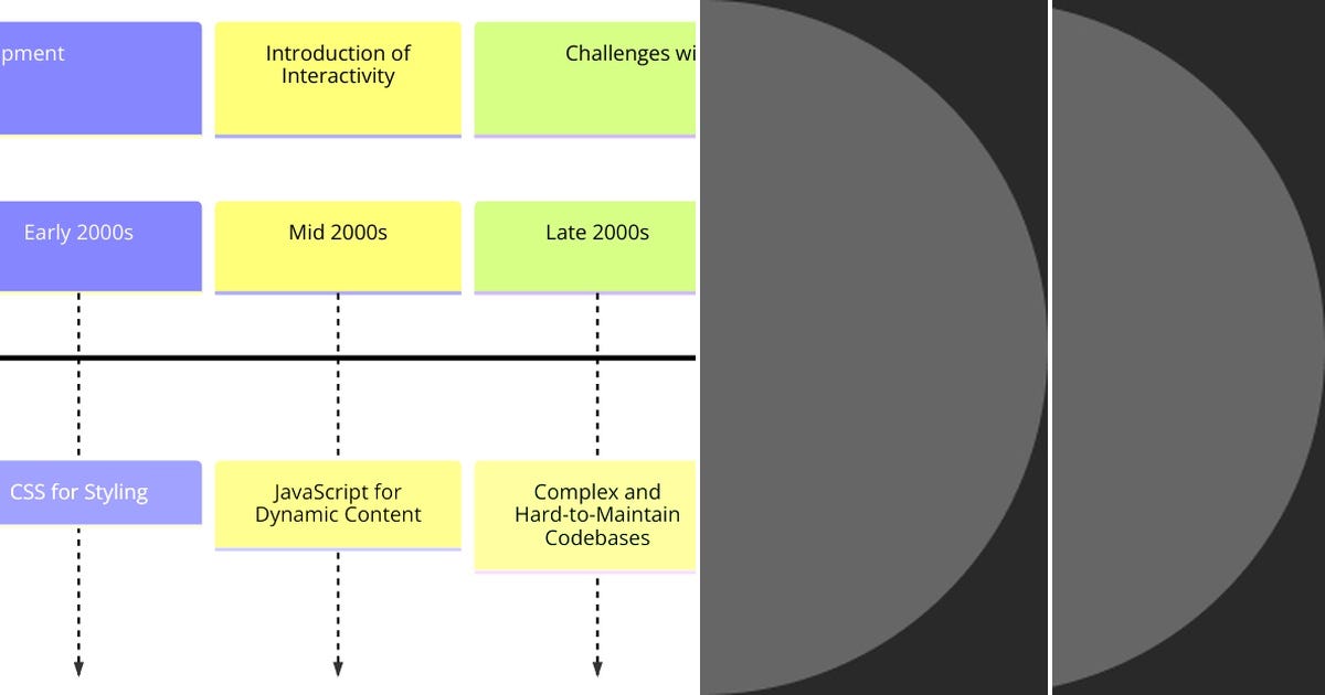 List: MERN Stack Tutorials | Curated by Augustine Prabhu | Medium