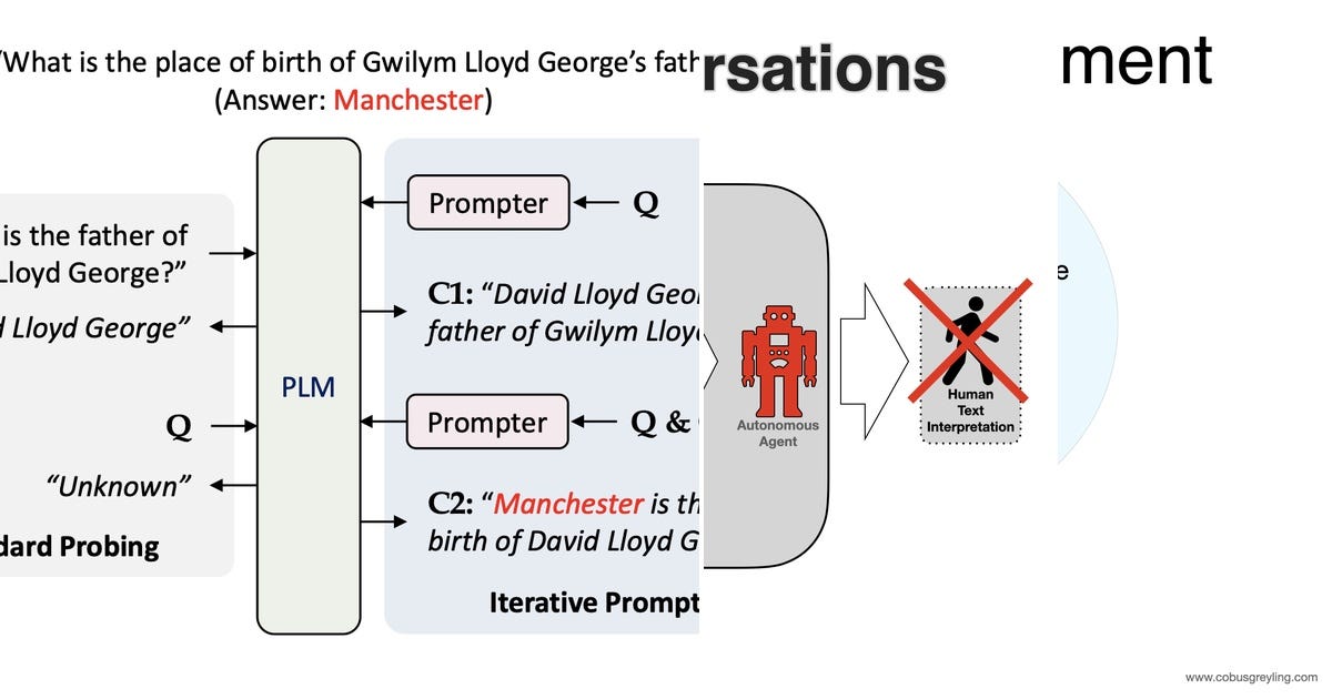 List: LLM | Curated by Vijayakumar | Medium