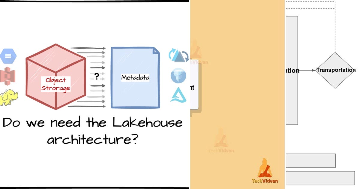 List: Data | Curated by Spandan Bemby | Medium