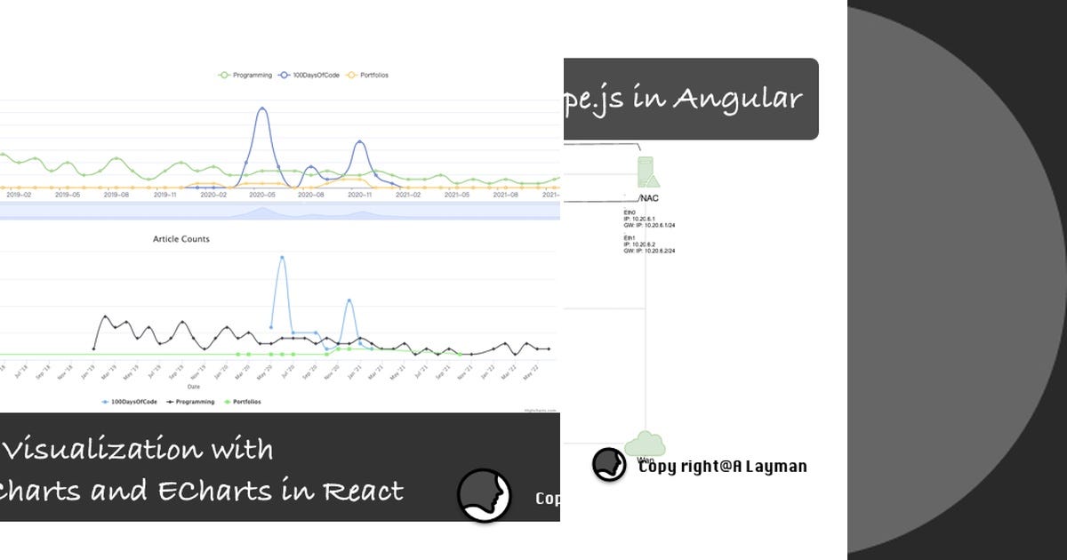 List Visualization Curated By Jen Hsuan Hsieh Sean Medium 