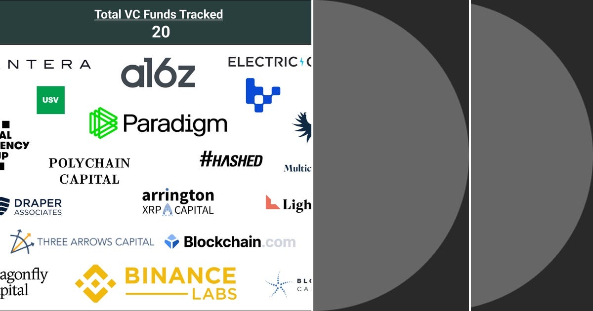 List: Good VC | Curated by Fudoli | Medium
