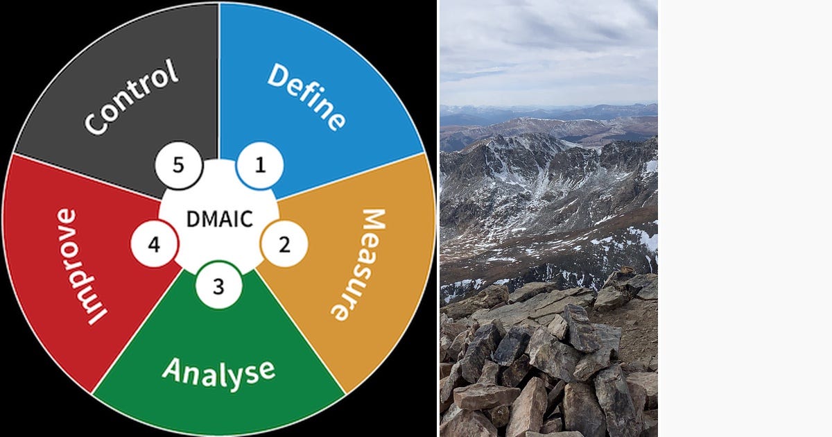 List: DMAIC | Curated by E Roodgar | Medium