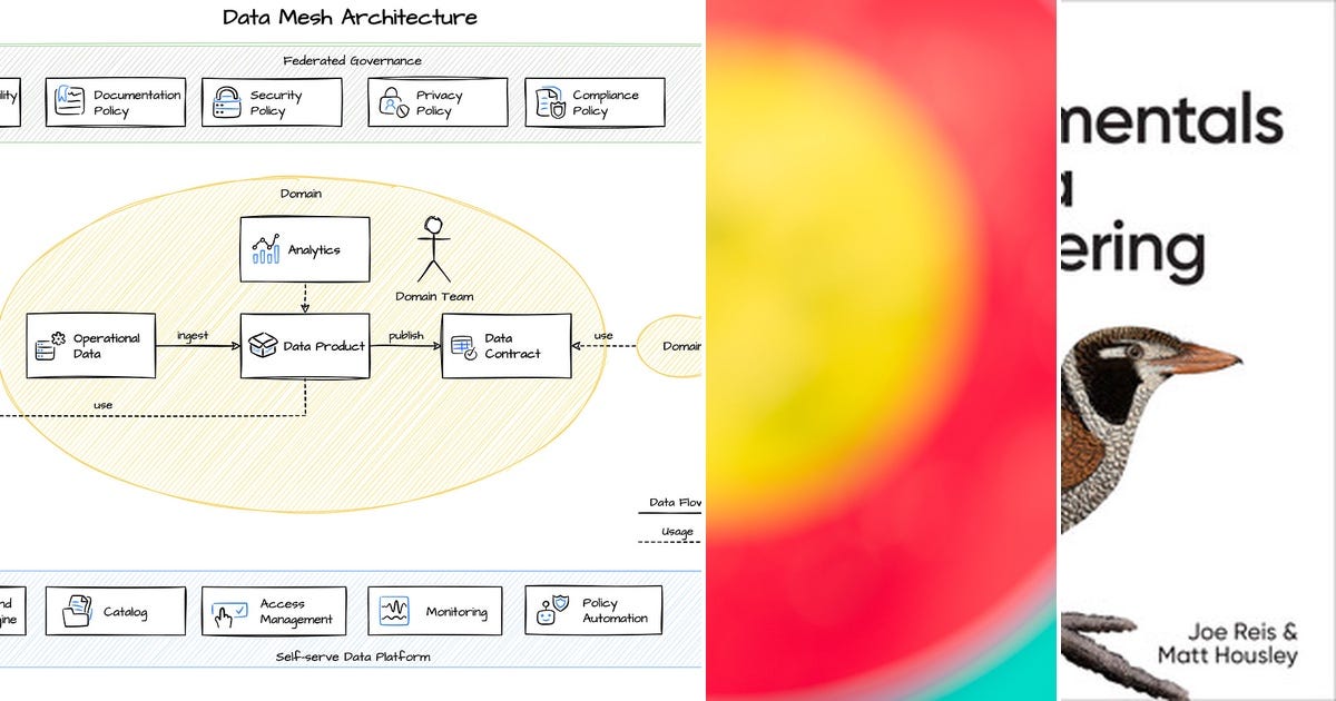 List Data Modeling Curated By Aris Manshor Medium