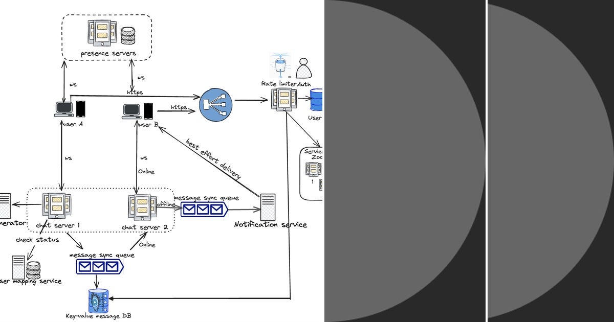 List: System Design | Curated by Ajay Singh Thakur | Medium