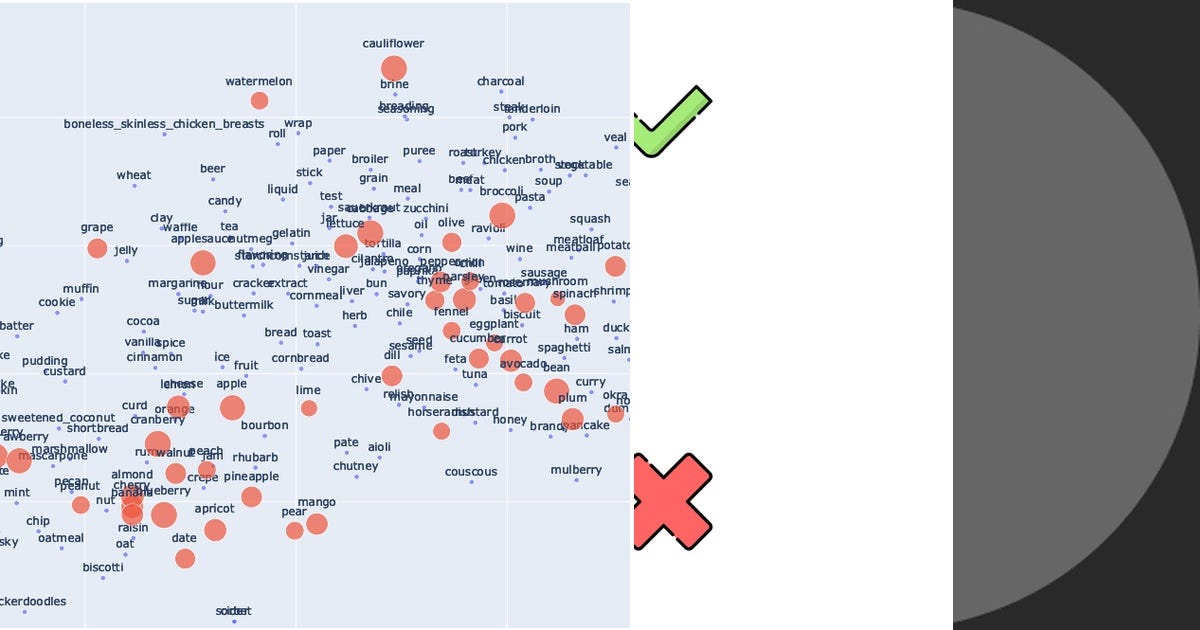 List: ML | Curated by Tandeepz | Medium