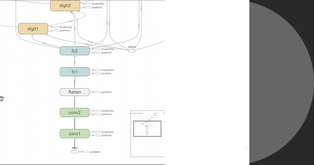 List: PyTorch/Tensorboard | Curated by Confused Neuron | Medium