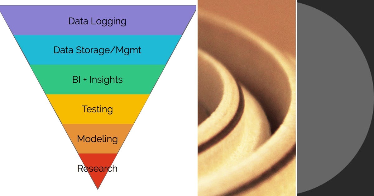 List: Programming | Curated by Jabessette | Medium