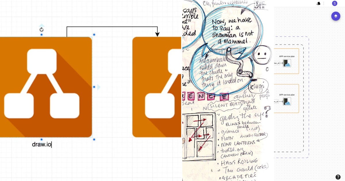 List: Diagrams | Flow charts | Visual Representation | Curated by Dante ...