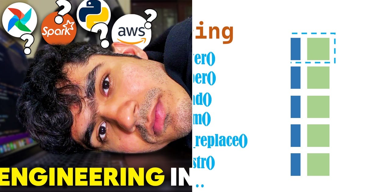 List: Big Data | Curated by That's it ! Code Snippets | Medium