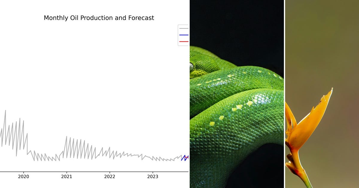 List Time Series Curated By Dr Shouke Wei Medium