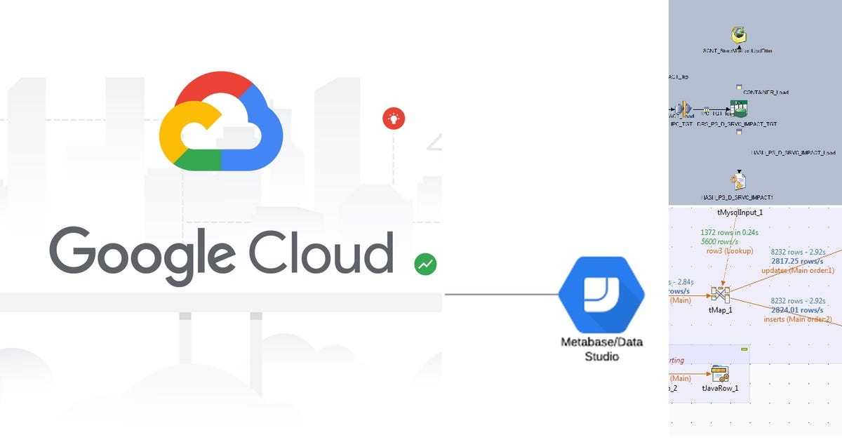 List: GCP | Curated by Emmanuel Pellegrin | Medium