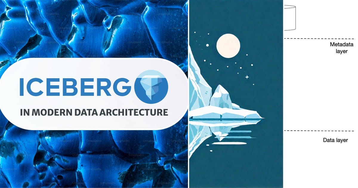 List: Apache Iceberg | Curated by Jhonreyes | Medium