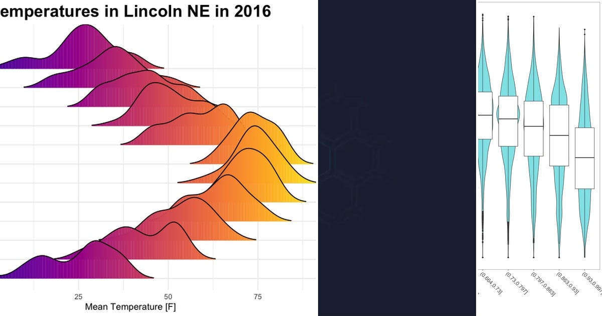 List: Ggplot | Curated by Andrew Madry | Medium