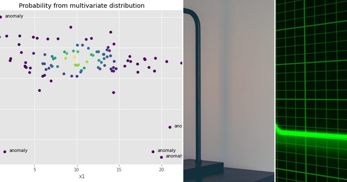 List: Anomaly Detection Algorithms | Curated by Dave Tello | Medium