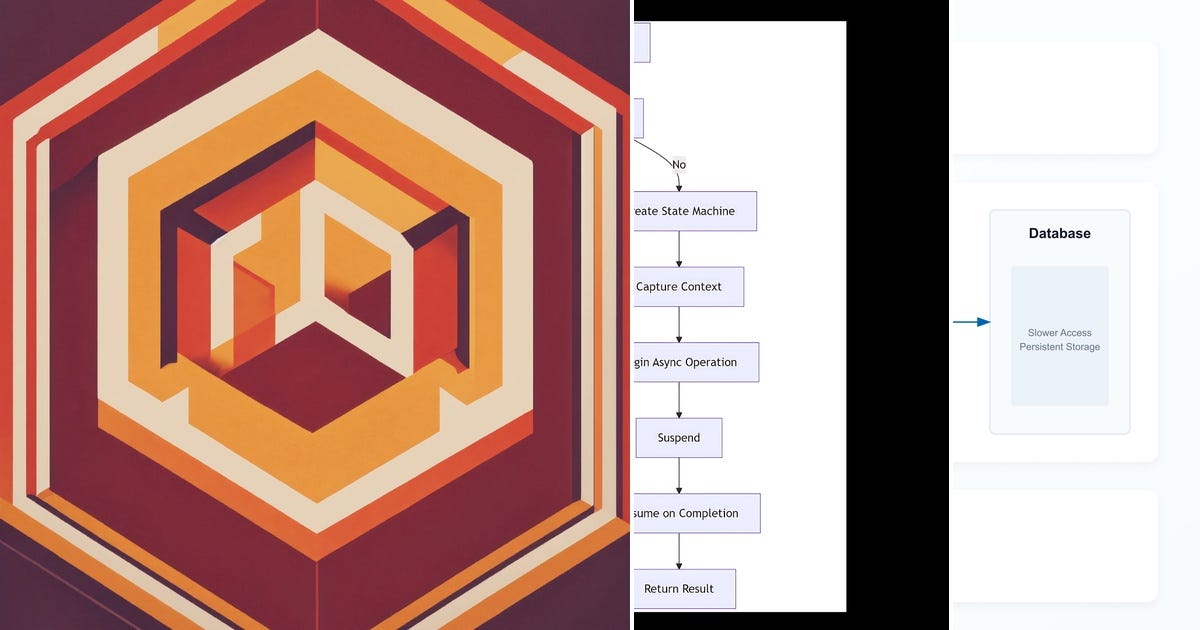 List: Csharp | Curated by MD SAQUIB RAZA | Medium