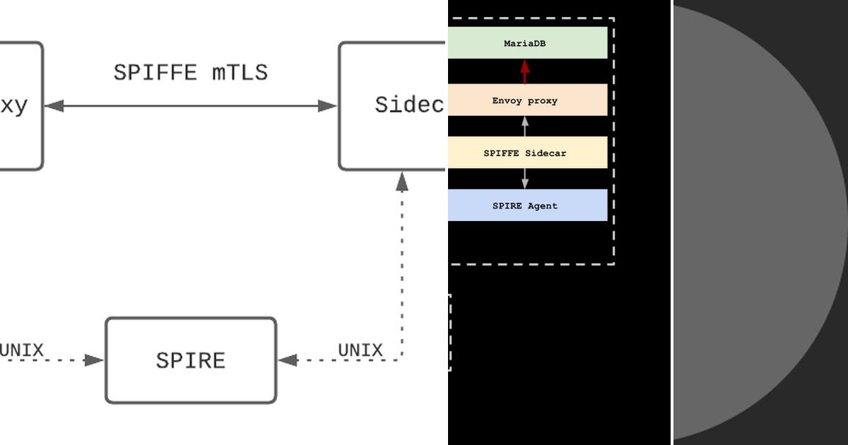List: SPIFFE | Curated by Brais | Medium