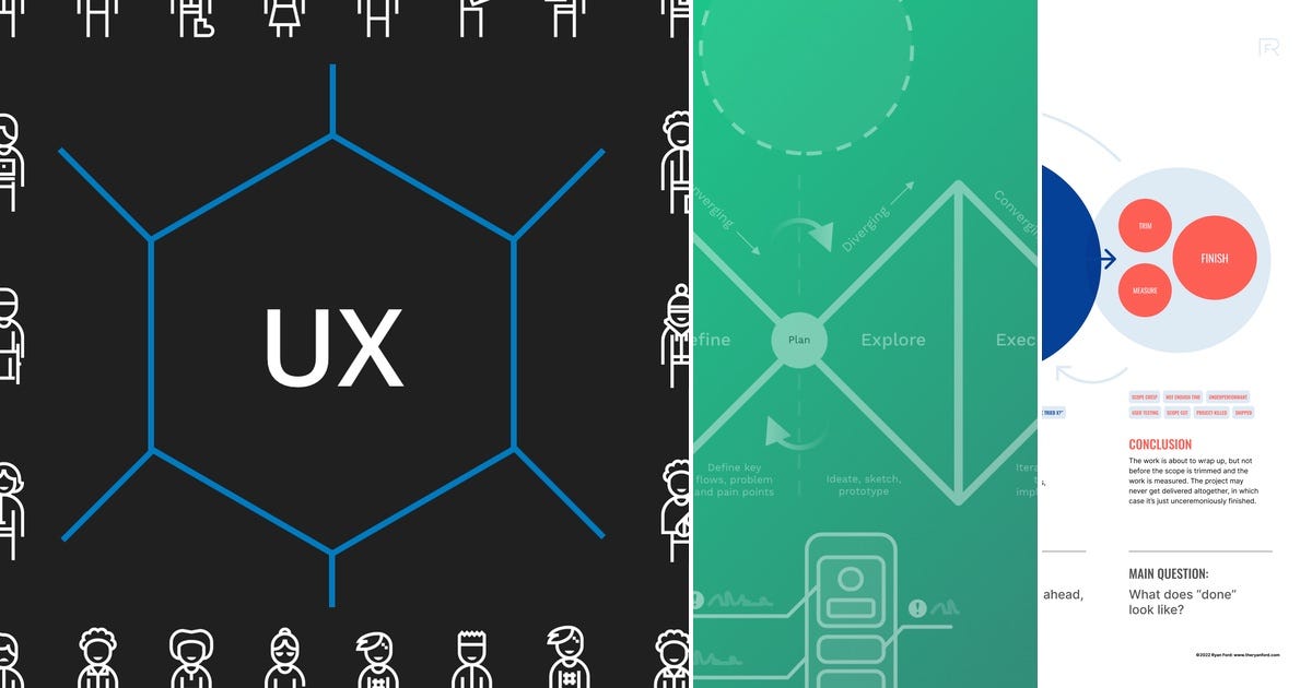 List: UI/UX | Curated by Ashish Goyal | Medium