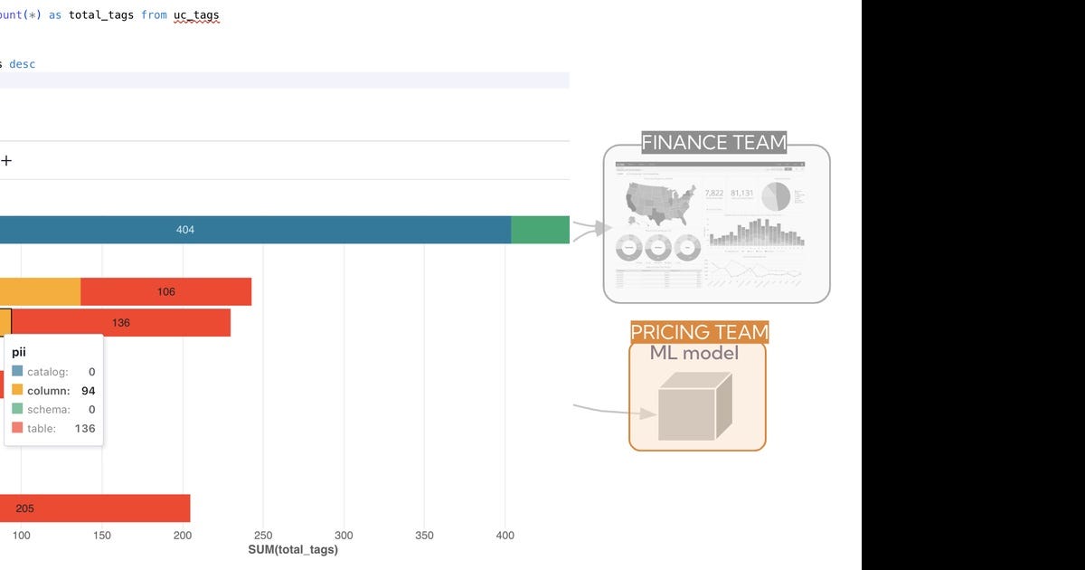 List: Organisation & Documentation | Curated by Pascal Mayer | Medium