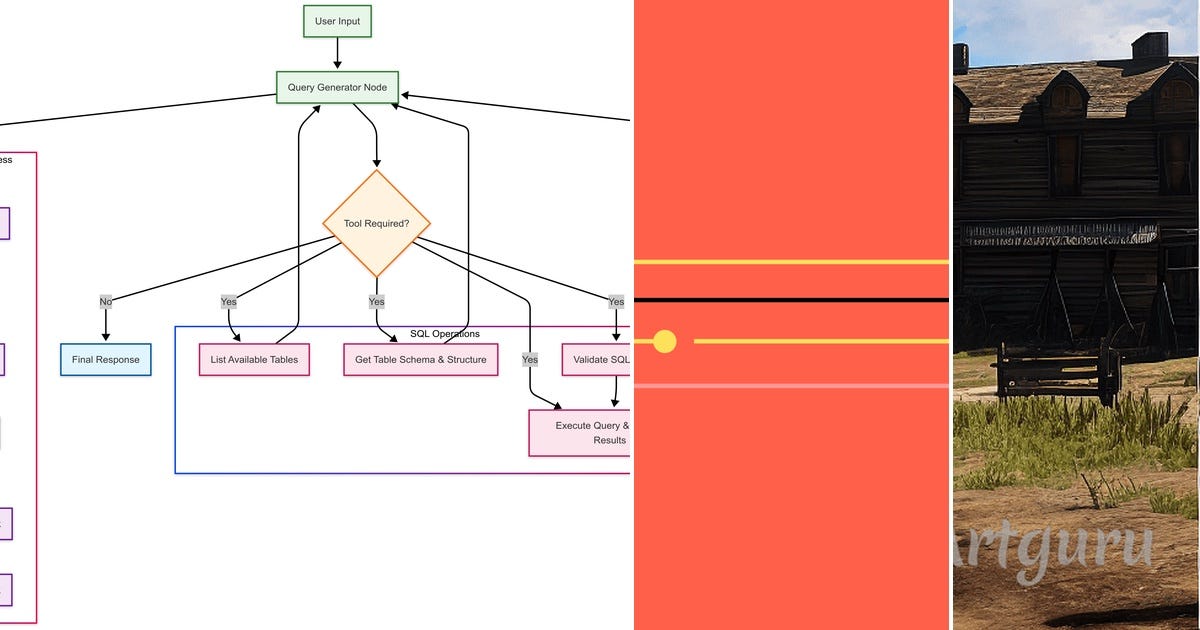 List: LLM | Curated by Grady Matthias Oktavian | Medium