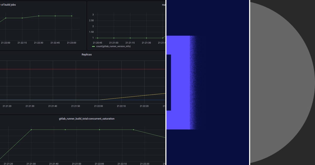 List: Prometheus / Grafana | Curated by Rodney Chupp | Medium