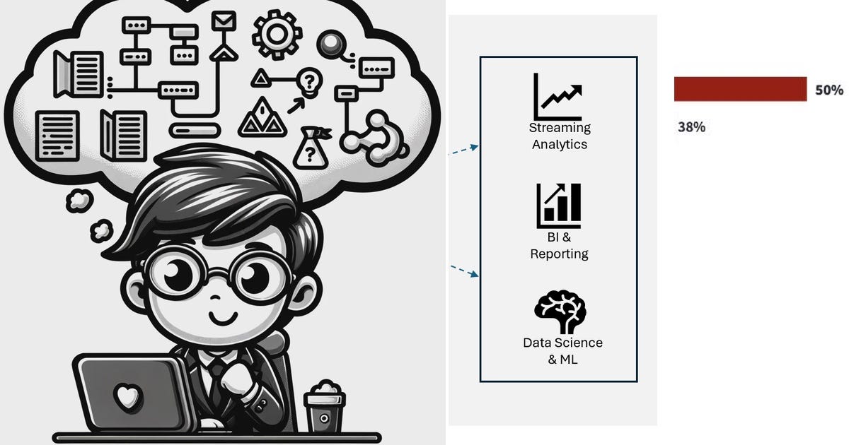 List: Data Engineering | Curated by Felipe Sampaio | Medium