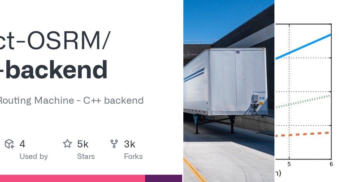 List: Vehicle Routing | Curated by Camille Girabawe | Medium