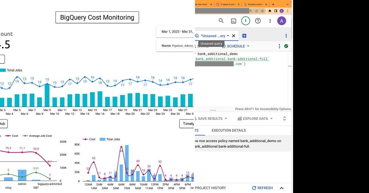 List: GCP | Curated by Anugrah Gupta | Medium