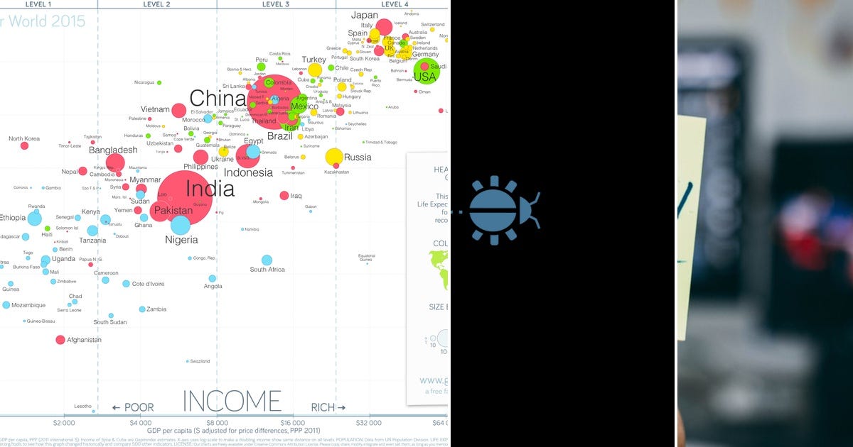 List: py | Curated by Gainsiwakorn | Medium