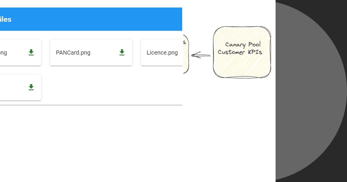 List: prod | Curated by Martin | Medium