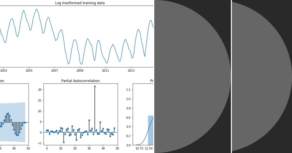 List: Data decomposition | Curated by Brian Boychuk | Medium