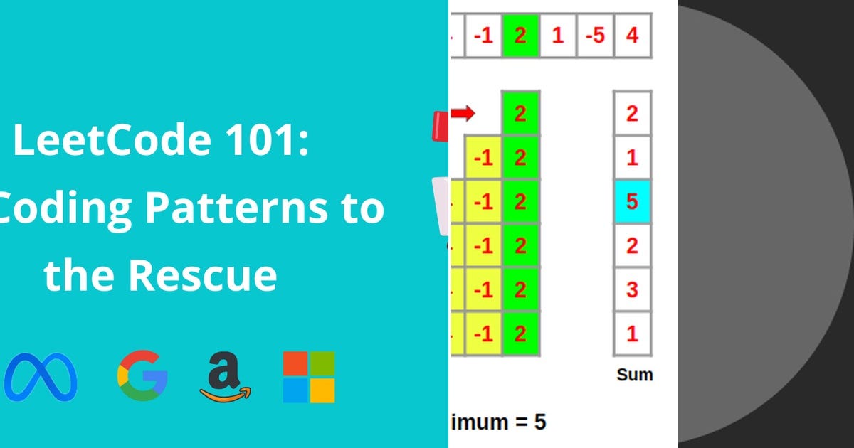 List: algo | Curated by Bosi (Terrence) Lin | Medium