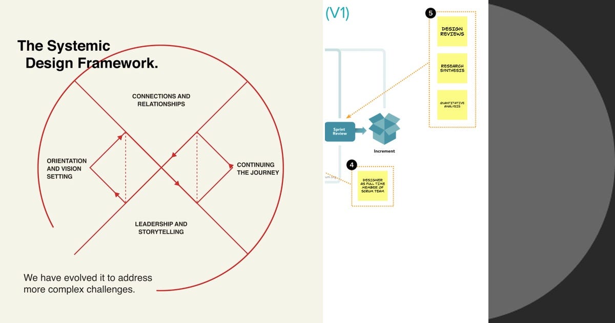 List: Design Planning | Curated by Nicholas ♆ Tan | Medium