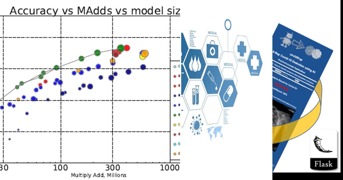List: CNN image processing | Curated by Nine One | Medium